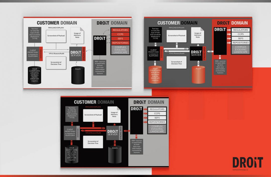 FINANCIAL TECH COMPANY INFOGRAPHICS - Smarter Reach
